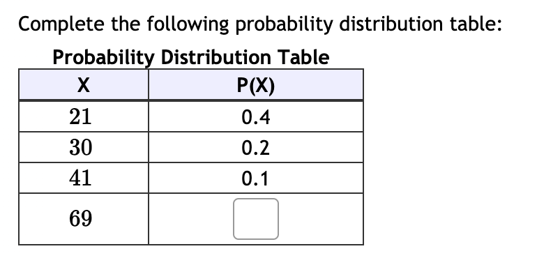 Solved The student council is hosting a drawing to raise | Chegg.com