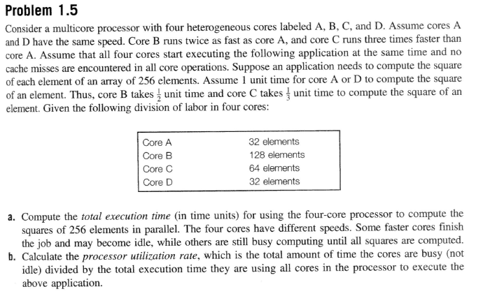 Solved Problem 1.5 Consider a multicore processor with four | Chegg.com