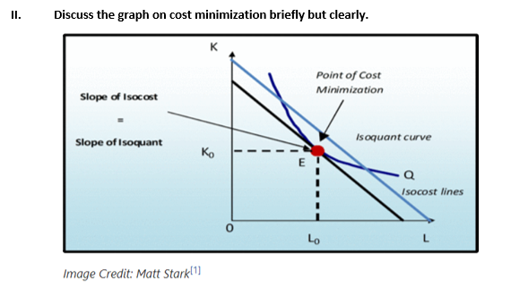 Solved II. Discuss the graph on cost minimization briefly | Chegg.com