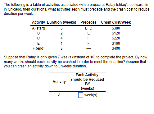 Solved Please use actual numbers | Chegg.com