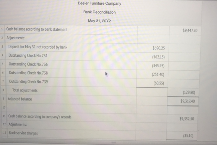 Solved JUNE BANK STATEMENT: PAGE 1 MEMBER FDIC ACCOUNT | Chegg.com