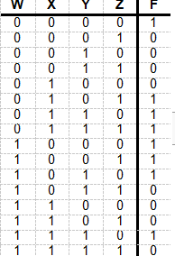 Solved Simplify the truth table using a K-map and write the | Chegg.com