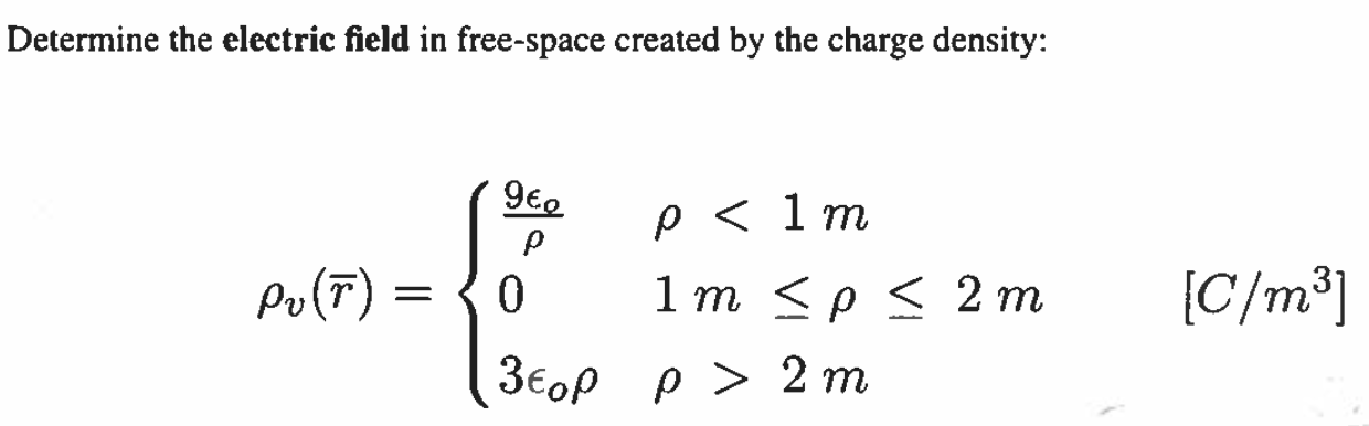 Solved Determine the electric field in free-space created by | Chegg.com