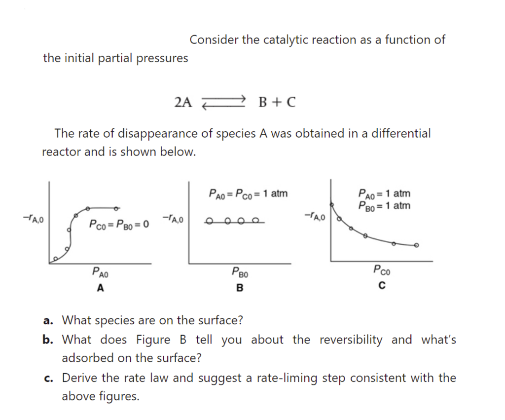 Solved Consider the catalytic reaction as a function of the | Chegg.com