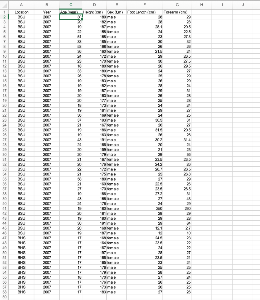 Solved Research has shown that people whose foot length to | Chegg.com