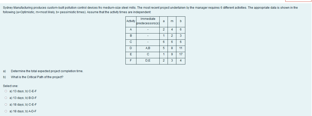 Solved a) Determine the total expected project completion | Chegg.com