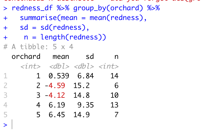 Solved ggplot(redness_df, aes(x=temperature, y= redness)) | Chegg.com Solved ggplot(redness_df, aes(x=temperature, y= redness)) | Chegg.com