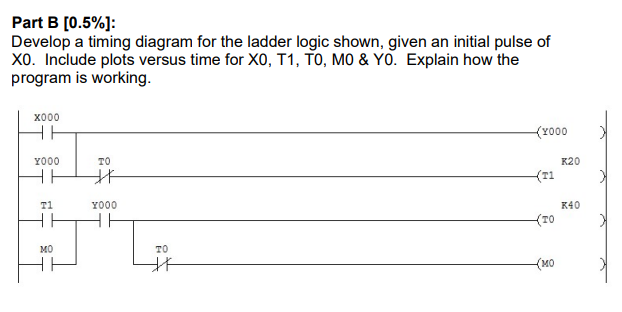 Solved Develop a timing diagram for the ladder logic shown, | Chegg.com