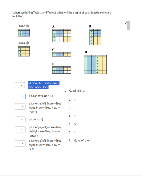Solved When combining Table 1 and Table 2, what will the | Chegg.com