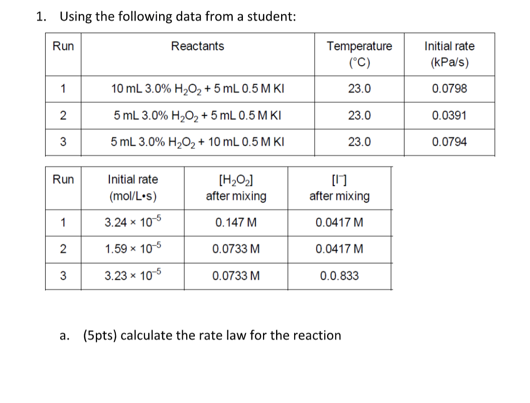Solved Please give a step by step on how to calculate the | Chegg.com