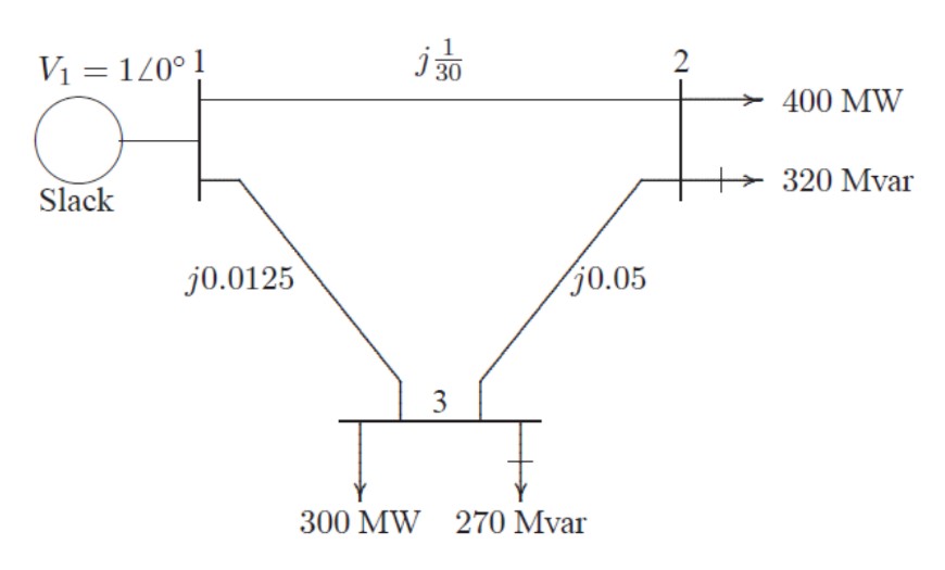Solved Line impedances are marked in per unit on a 100 ﻿MVA | Chegg.com