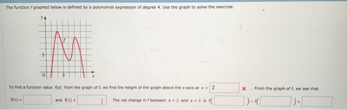 Solved The Function F Graphed Below Is Defined By A