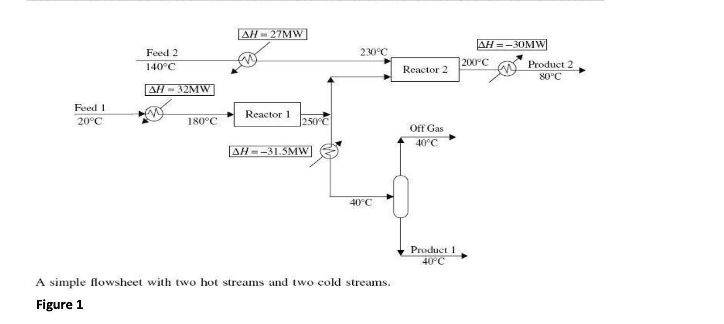 Solved 1. For the simple flowsheet with two hot streams and | Chegg.com