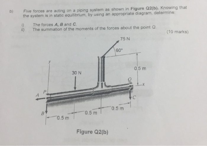Solved Five forces are acting on a piping system as shown in | Chegg.com