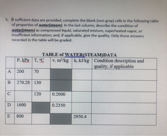 Solved 5. If sufficient data are provided, complete the | Chegg.com