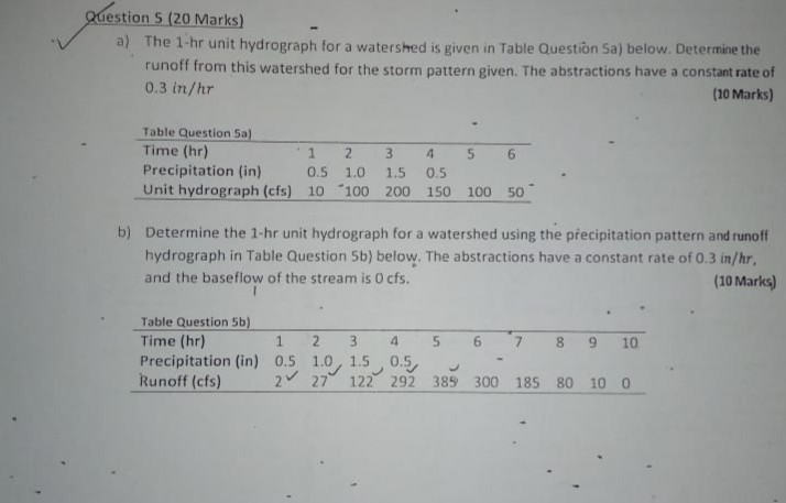 Solved Question 5 (20 Marks) a) The 1-hr unit hydrograph for | Chegg.com