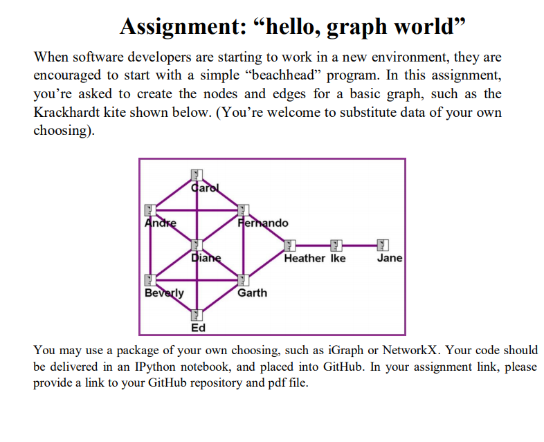 Solved Assignment: “hello, graph world” When software | Chegg.com