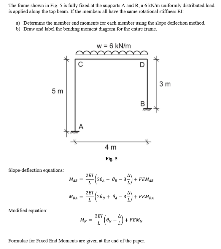 Solved The frame shown in Fig. 5 is fully fixed at the | Chegg.com
