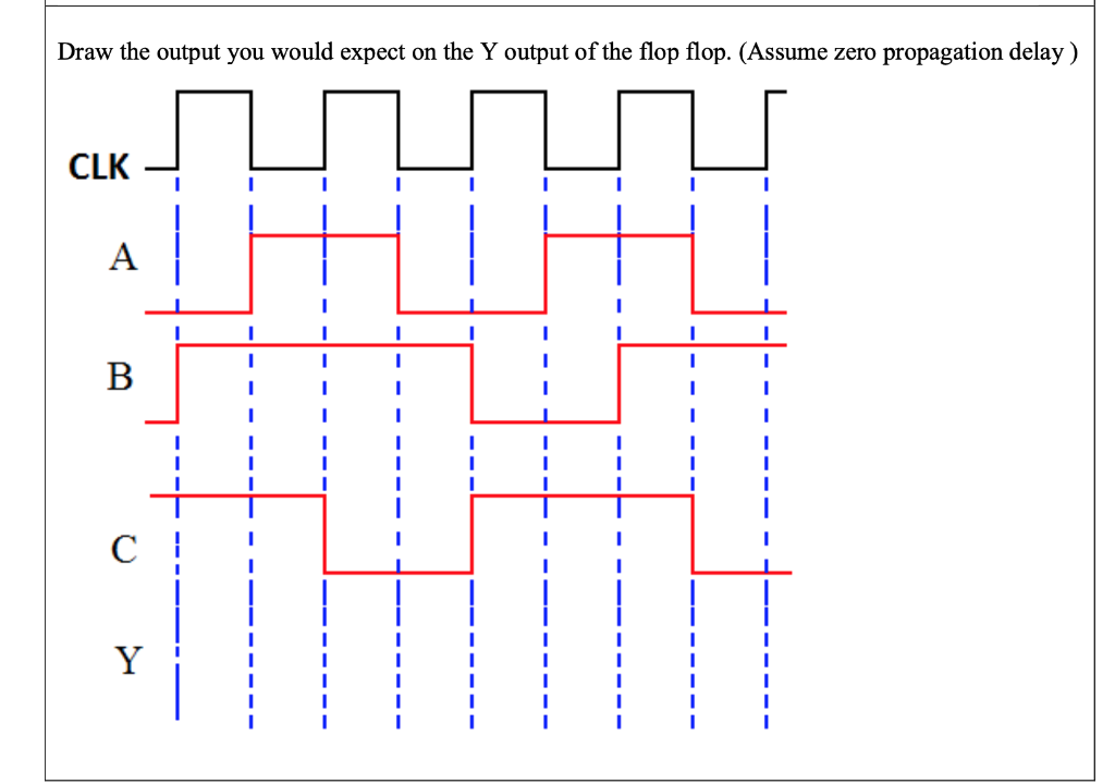 Solved 3) Draw the Waveform of the following circuit, flop | Chegg.com