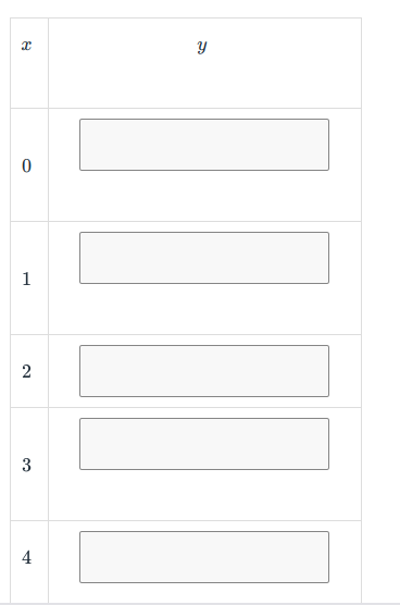 Solved Part A Complete each table to calculate the values of | Chegg.com
