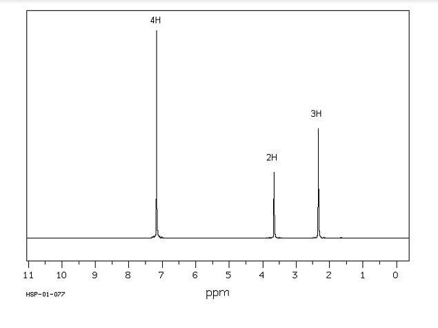 Solved 10. The molecular formula of the unknown is C9H9 N. | Chegg.com