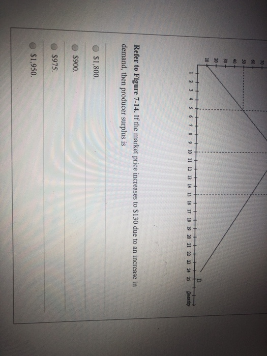 Solved 50 - 1 2 3 5 6 1 89 10 11 12 13 14 15 16 17 18 19 | Chegg.com