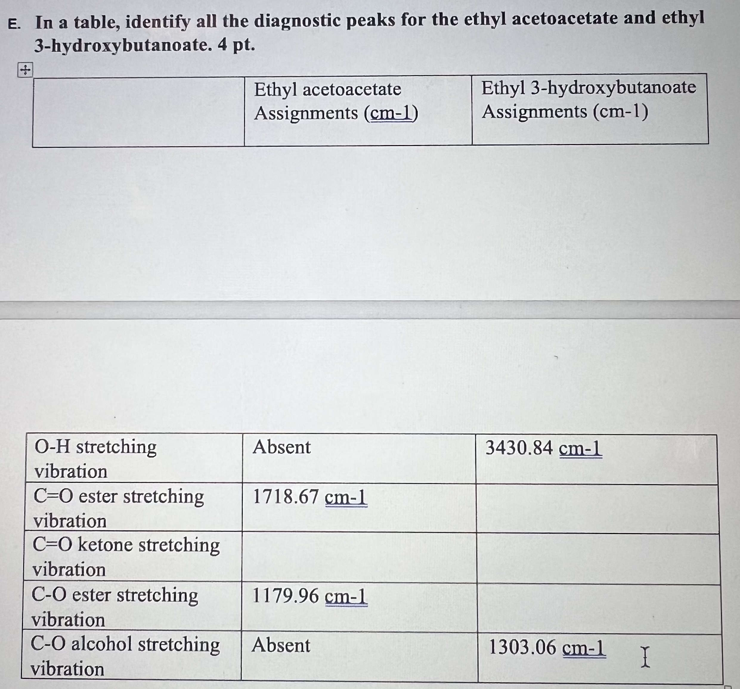 Solved E. In a table, identify all the diagnostic peaks for | Chegg.com