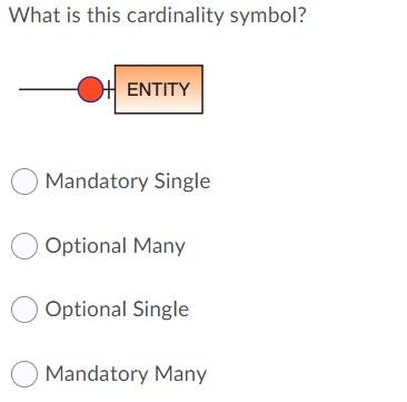 Solved What is this cardinality symbol? ENTITY Mandatory | Chegg.com