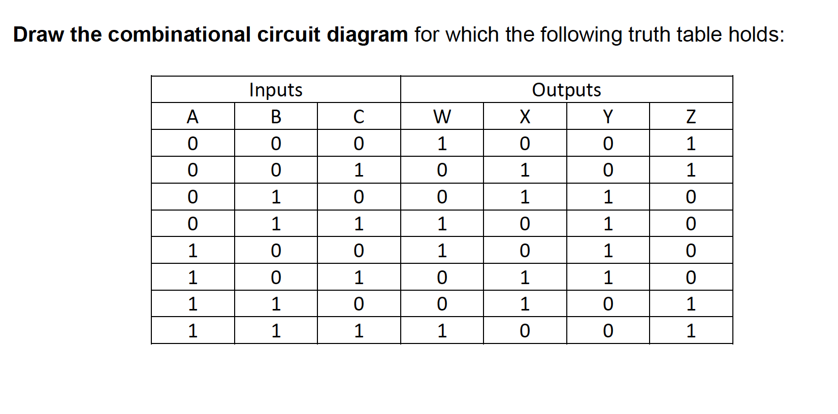 Solved Draw the combinational circuit diagram for which the | Chegg.com