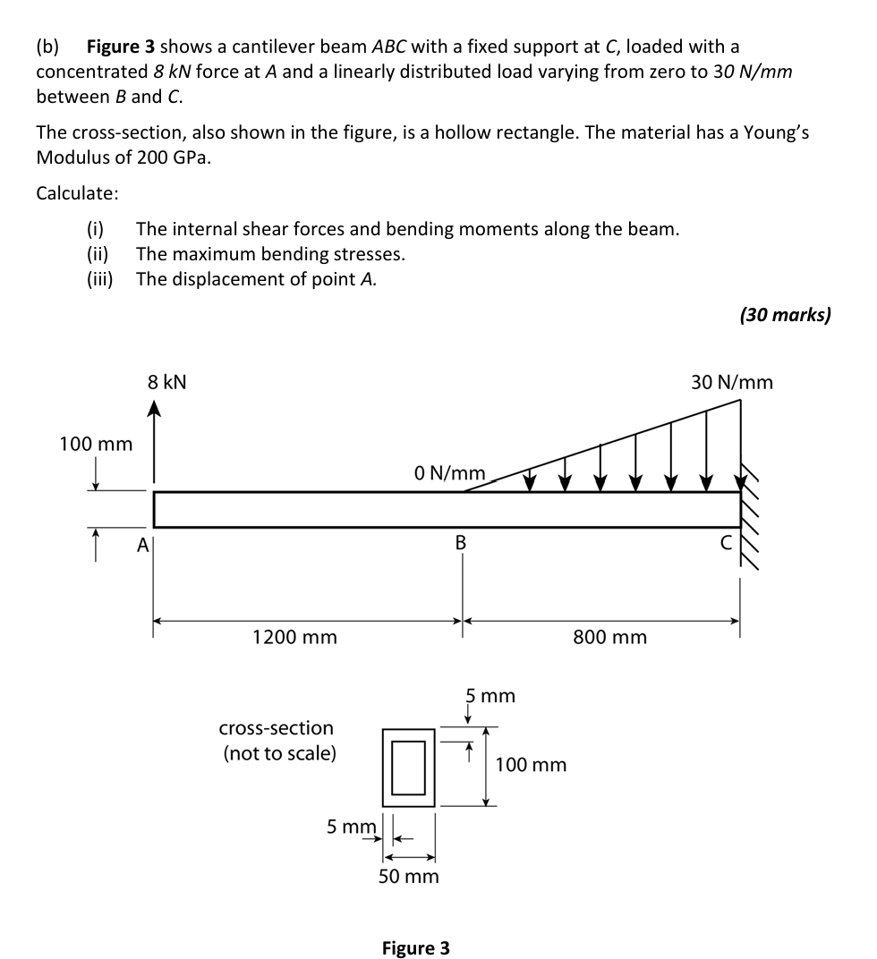 Solved (b) ﻿Figure 3 ﻿shows a cantilever beam \( ﻿A B C \) | Chegg.com