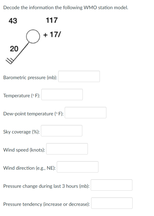 Solved Decode the information the following WMO station | Chegg.com