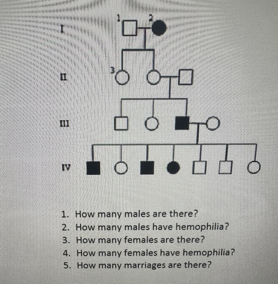 Solved 1. How many males are there? 2. How many males have | Chegg.com