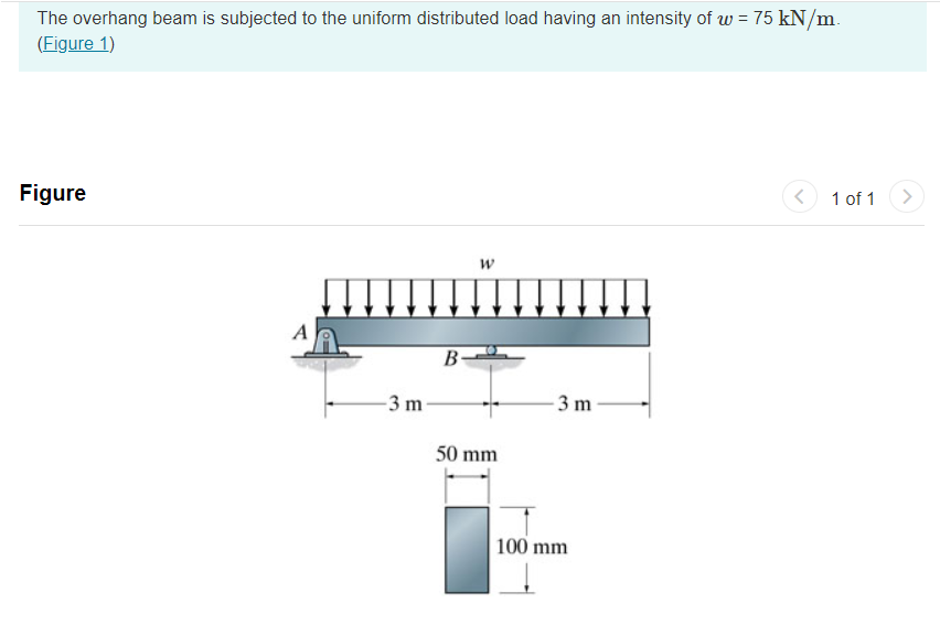 Solved The overhang beam is subjected to the uniform | Chegg.com