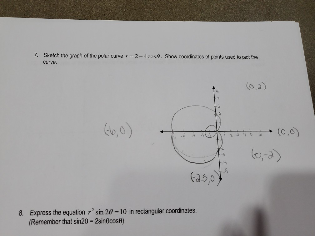 Solved 7. Sketch the graph of the polar curve r = 2-4cose. | Chegg.com