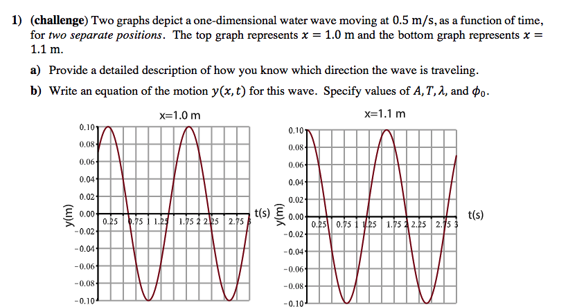 Solved 1) (challenge) Two graphs depict a one-dimensional | Chegg.com