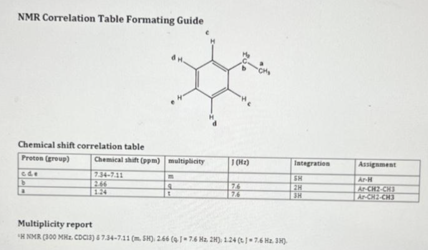 Solved Create a NMR correlation table with the format below | Chegg.com
