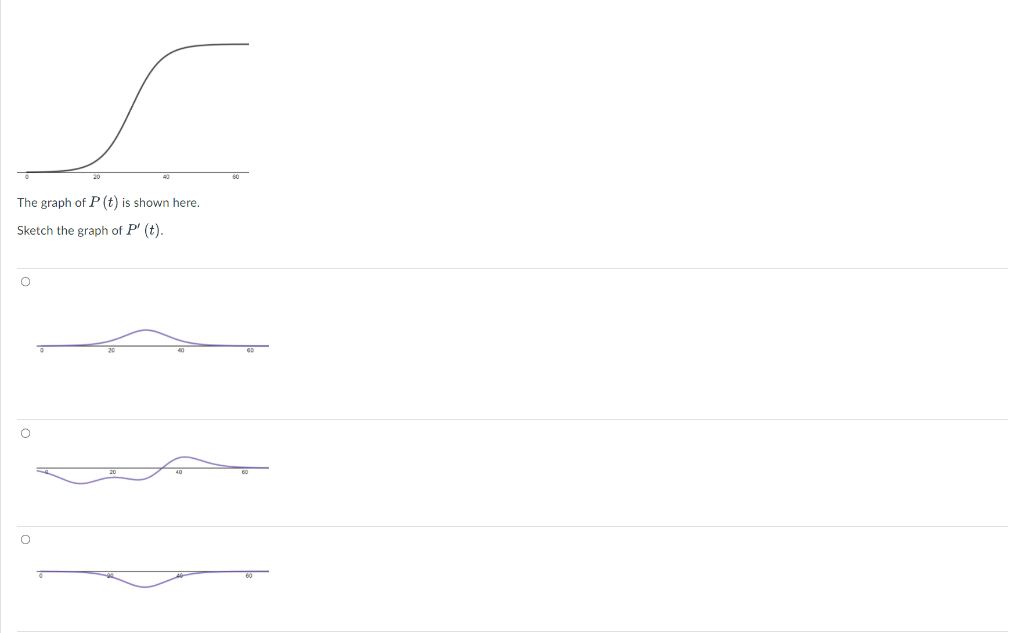 Solved The graph of P(t) is shown here. Sketch the graph of | Chegg.com