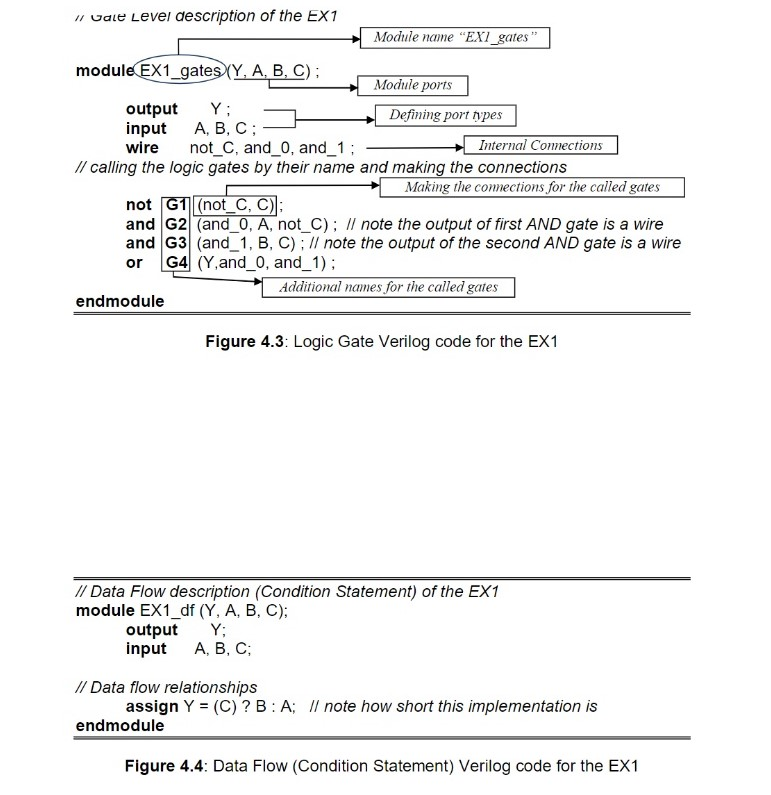 Solved Vale Level description of the EX1 Module name | Chegg.com
