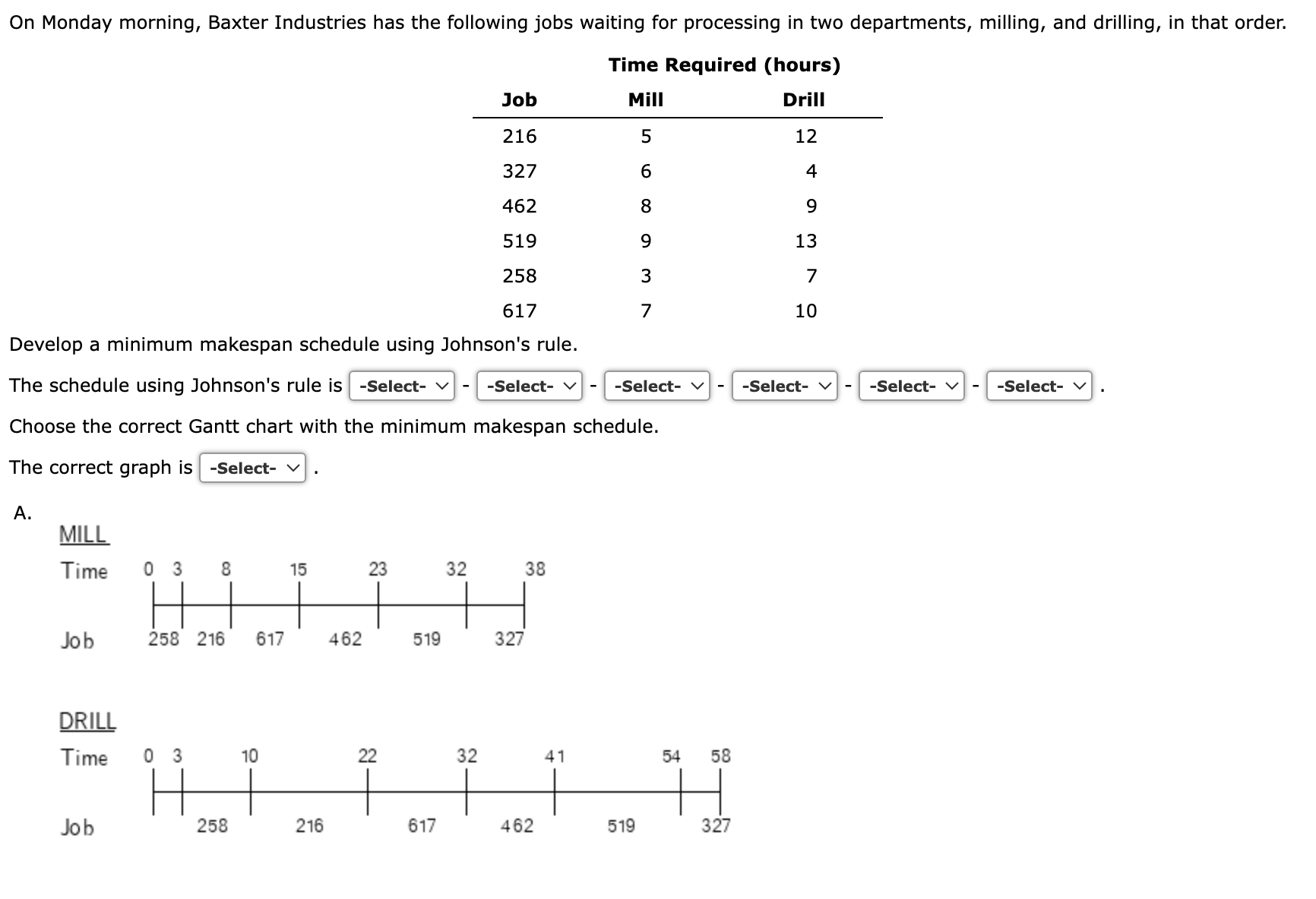 Solved Develop a minimum makespan schedule using Johnson's | Chegg.com