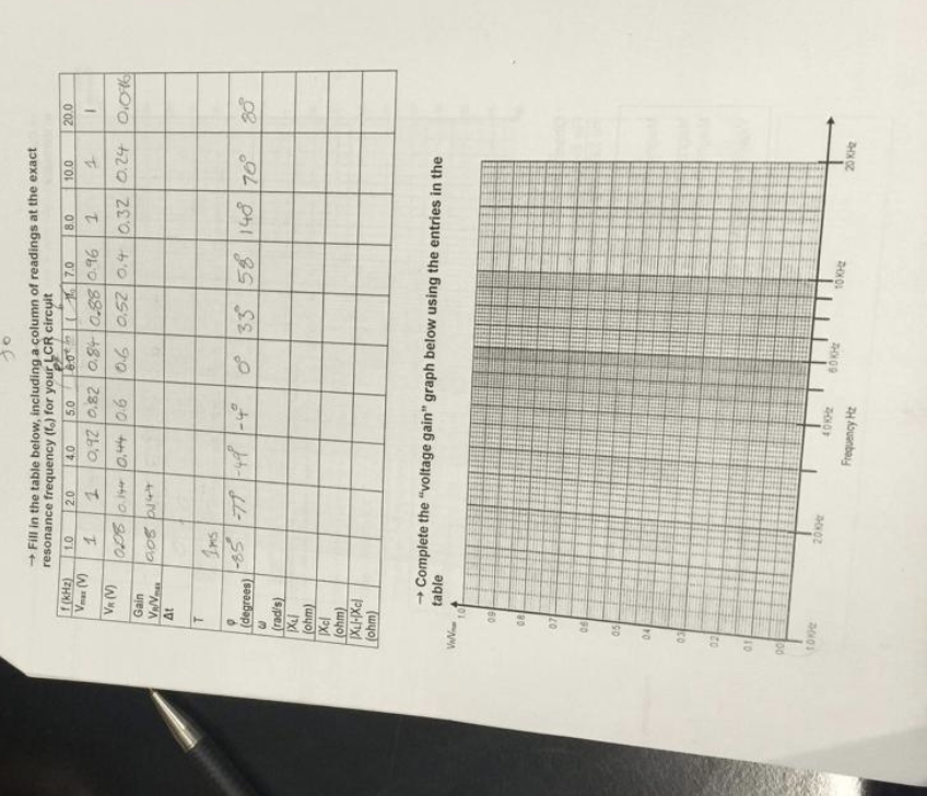 LESYS Electronic Systems Observation 1.2 For | Chegg.com