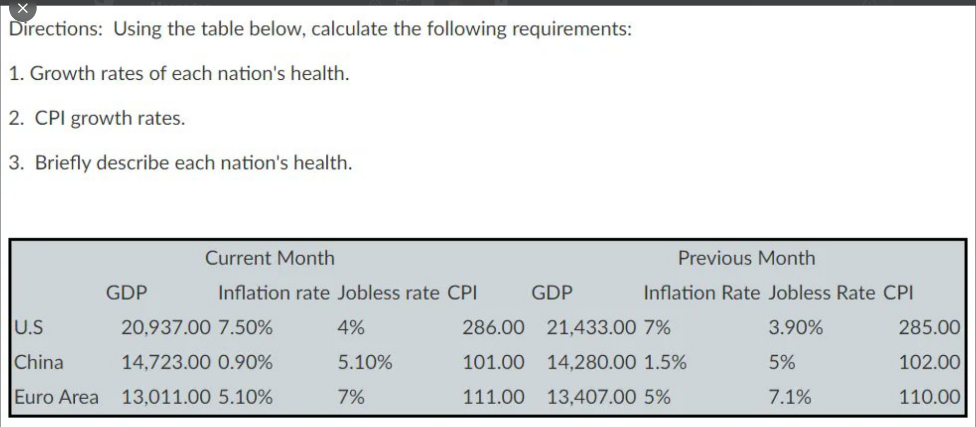 Solved Directions: Using the table below, calculate the | Chegg.com