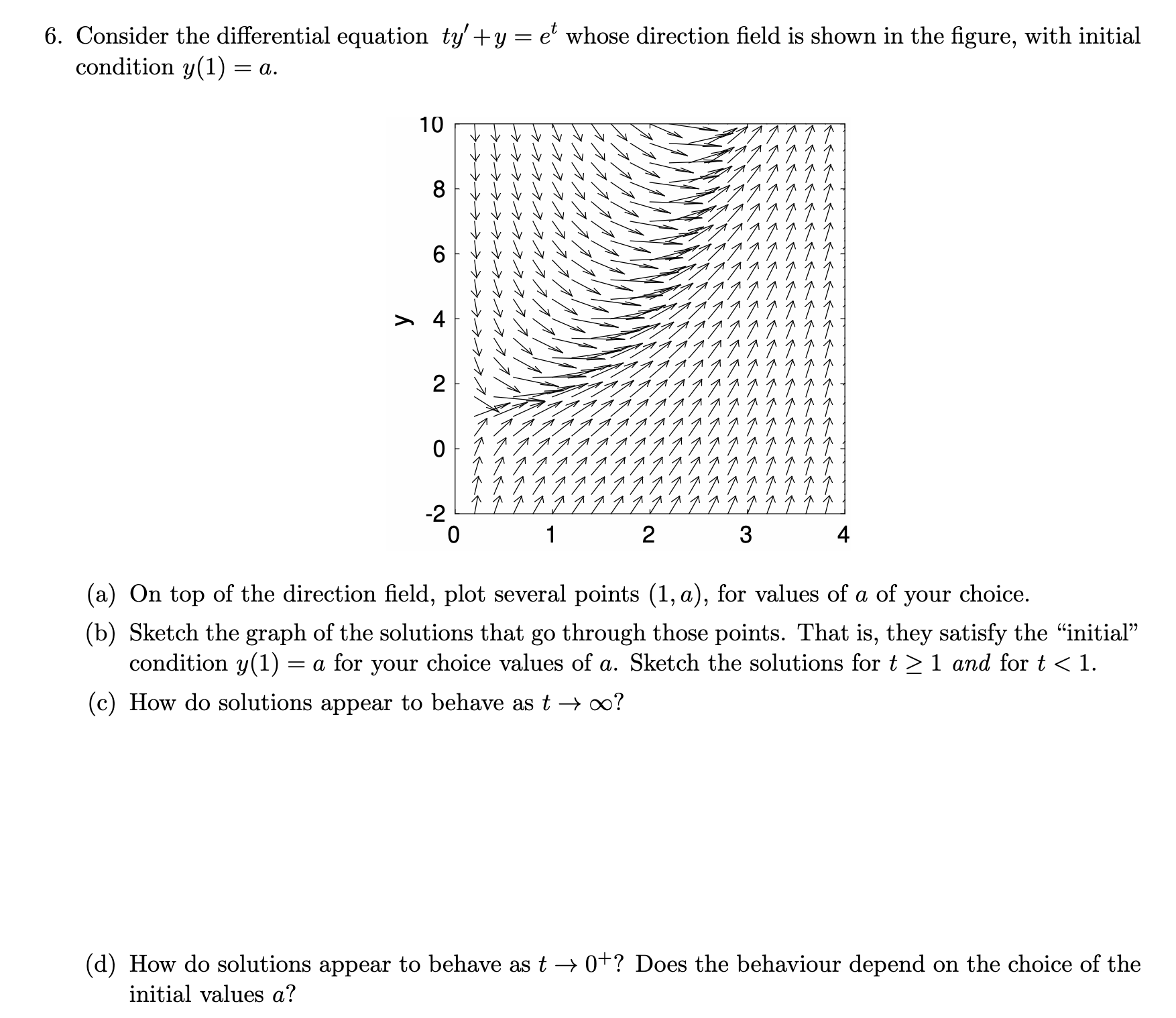 Solved 6. Consider the differential equation ty′+y=et whose | Chegg.com