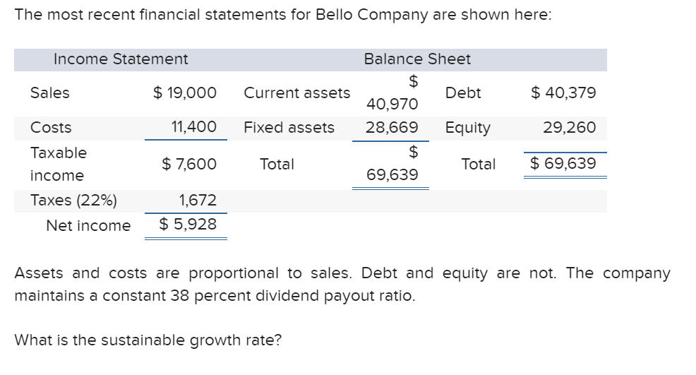 Solved The most recent financial statements for Bello | Chegg.com