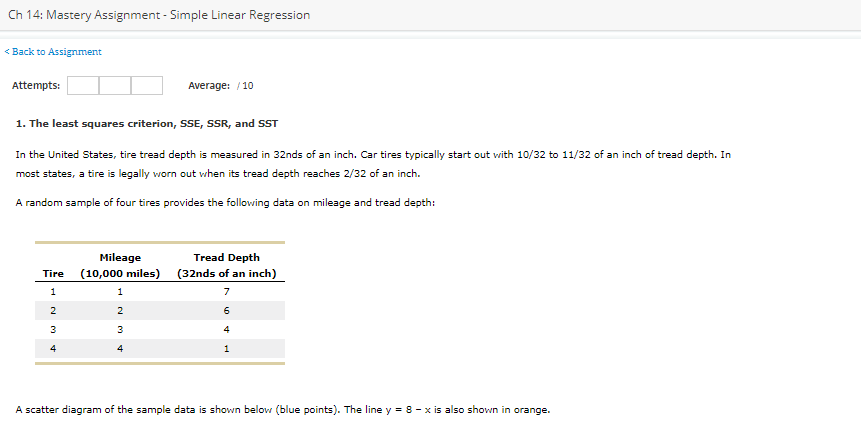 Ch 14: Mastery Assignment - Simple Linear Regression | Chegg.com