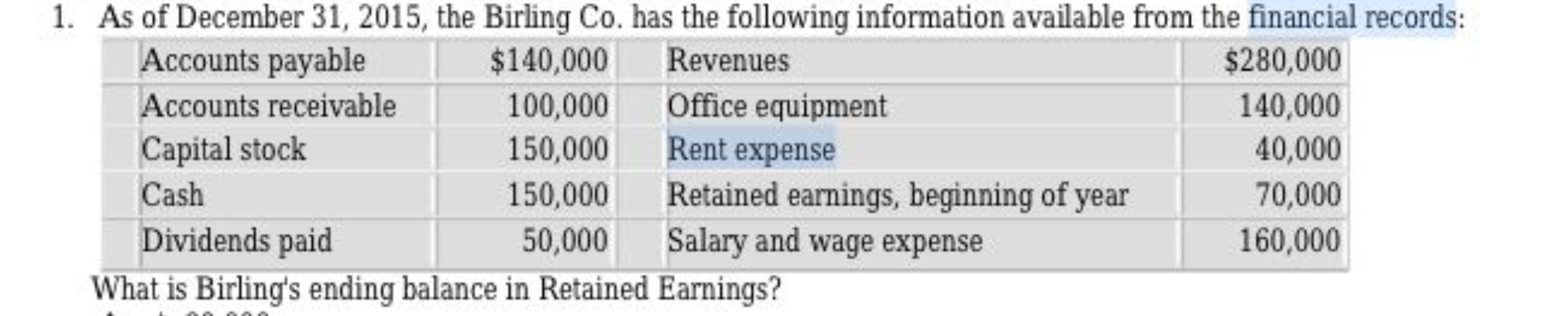 Solved What is Birling's ending balance in Retained | Chegg.com
