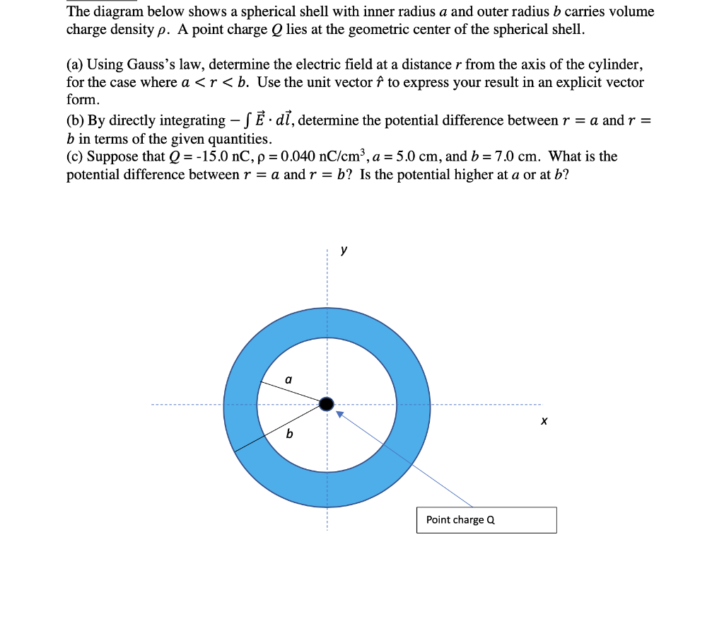 Solved The diagram below shows a spherical shell with inner | Chegg.com