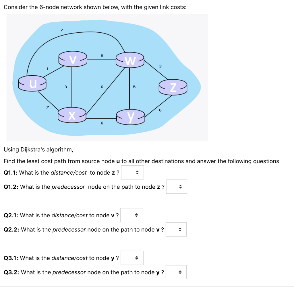 Solved Consider the 6-node network shown below, with the | Chegg.com