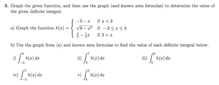 Solved 3. Graph the given function, and then use the graph | Chegg.com