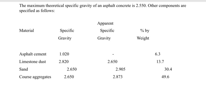Solved A. What is the bulk specific gravity of the | Chegg.com