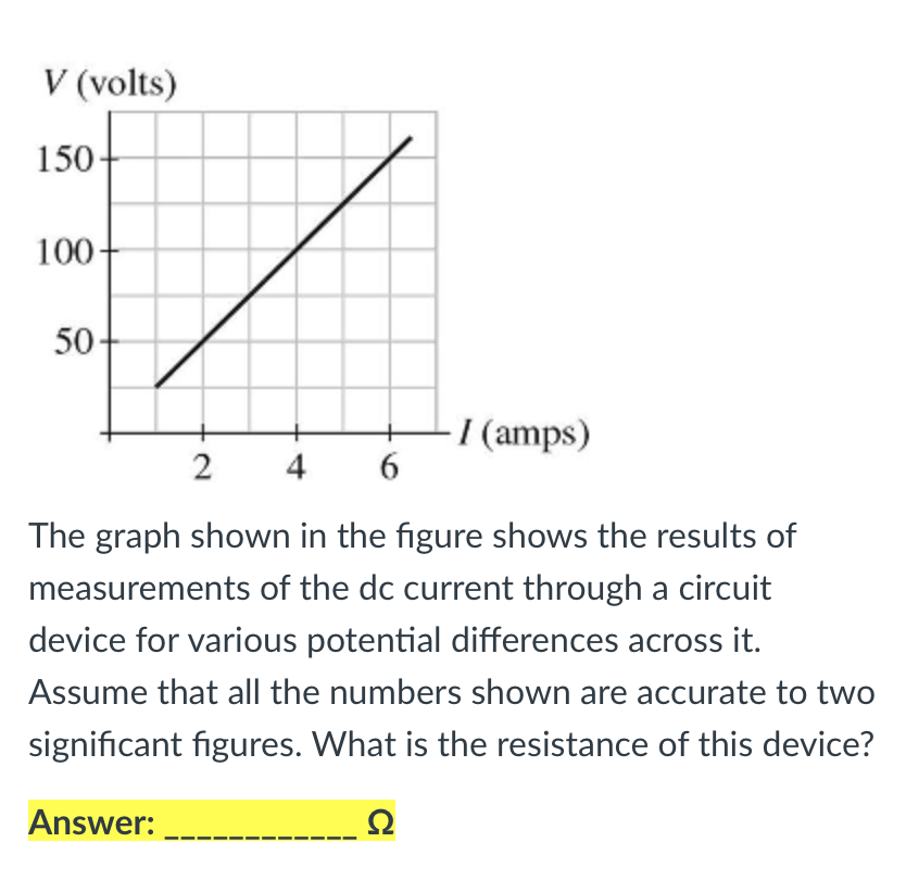 Solved V (volts) 150 100+ 50 I (amps) 2 4 6 The graph shown | Chegg.com